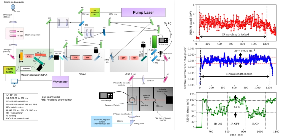 Research | Surface Dynamics Group