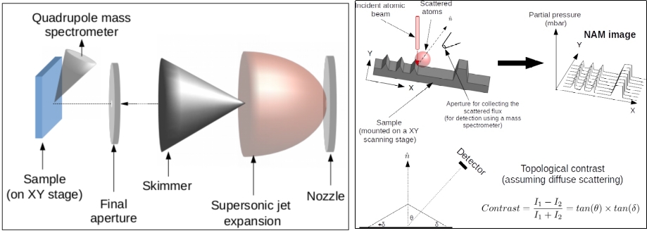 Research | Surface Dynamics Group