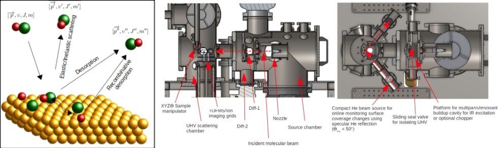 Research | Surface Dynamics Group