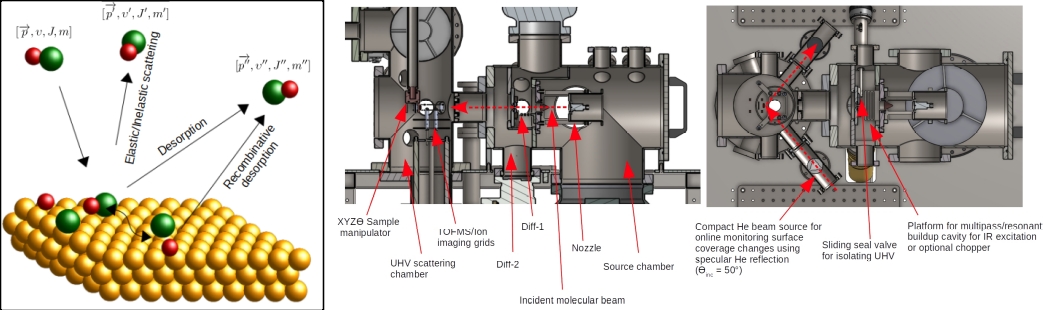 Research | Surface Dynamics Group