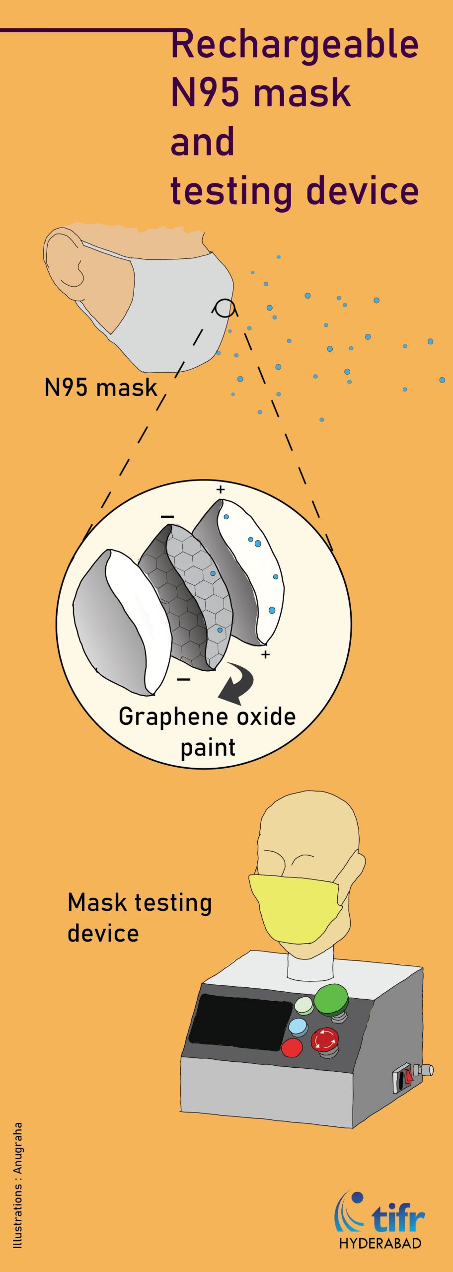 Devising solutions in the wake of a pandemic