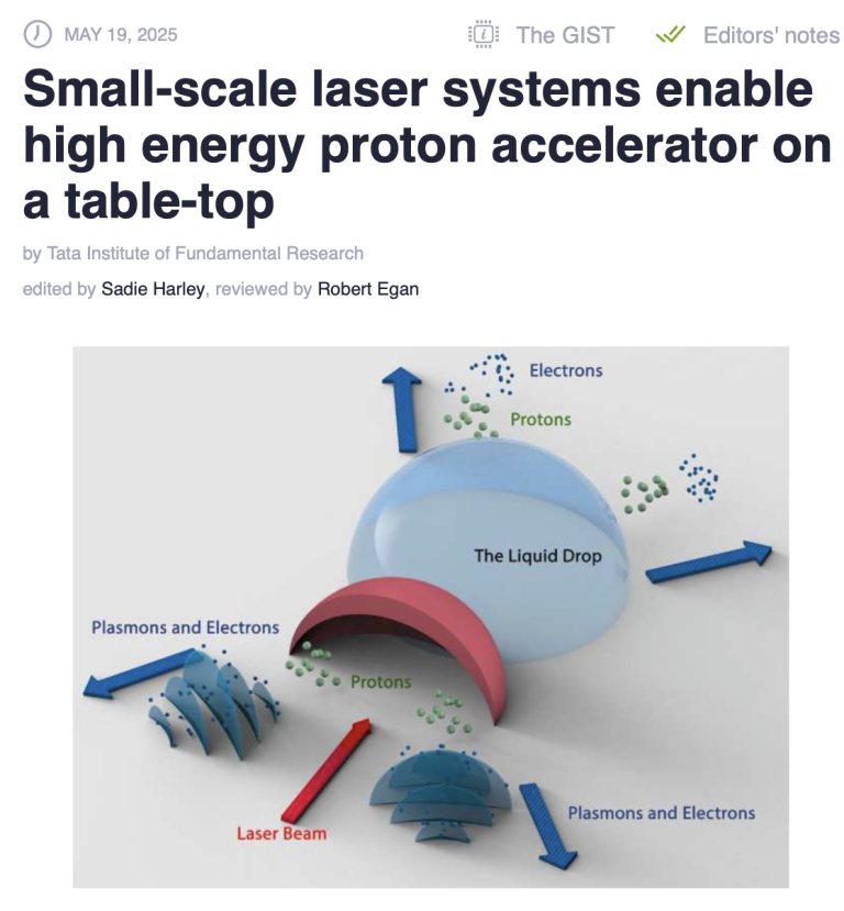 High energy proton accelerator on a table-top: enabled by university ...