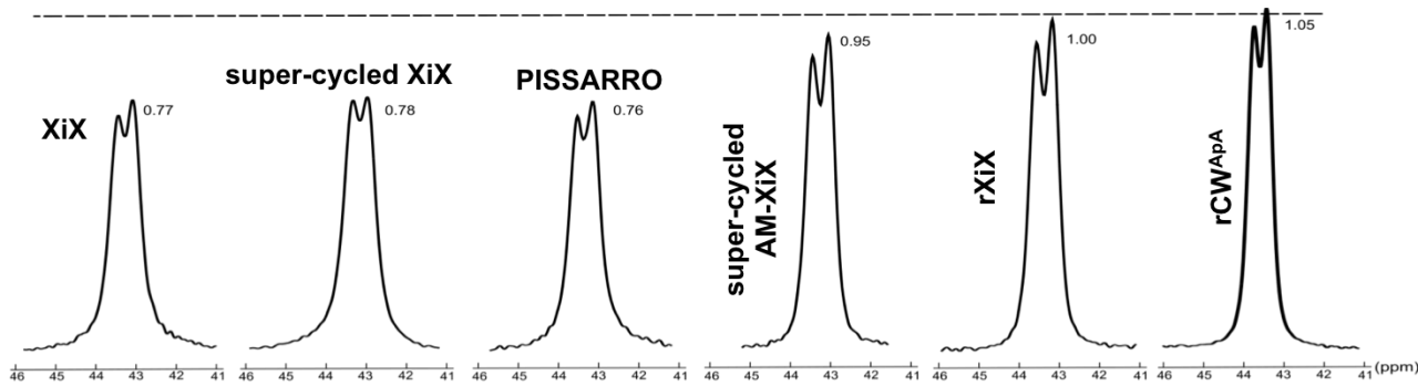 Heteronuclear decoupling | Dr. Vipin Agarwal
